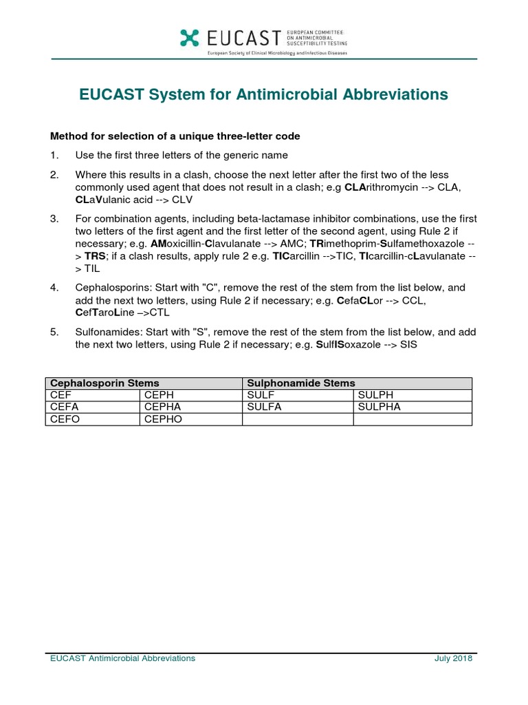 EUCAST Antimicrobial Abbreviations Guide | PDF | Antibiotics | Drugs