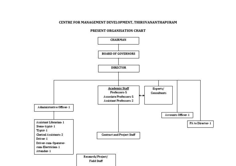 Annexure I-Organisation Chart | PDF