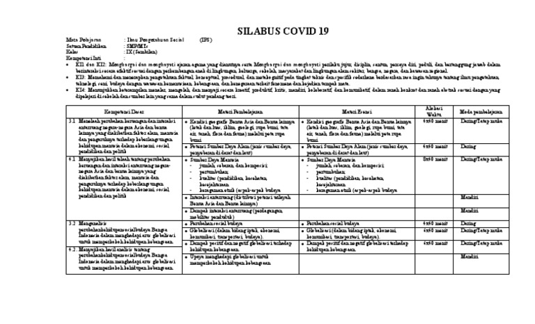 Silabus IPS Kelas IX: Dampak COVID-19 | PDF