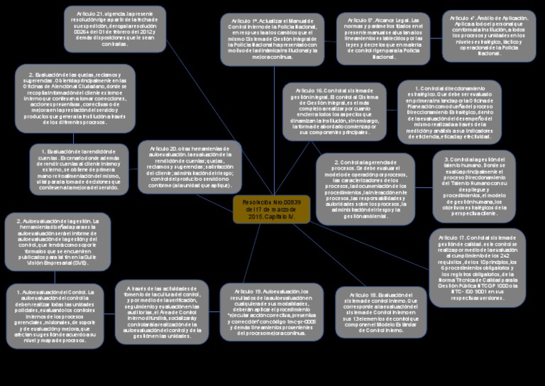 Mapa Conceptual Resolución Nro00839 Del 17 De Marzo De 2015 Capitulo Iv Pdf Business 