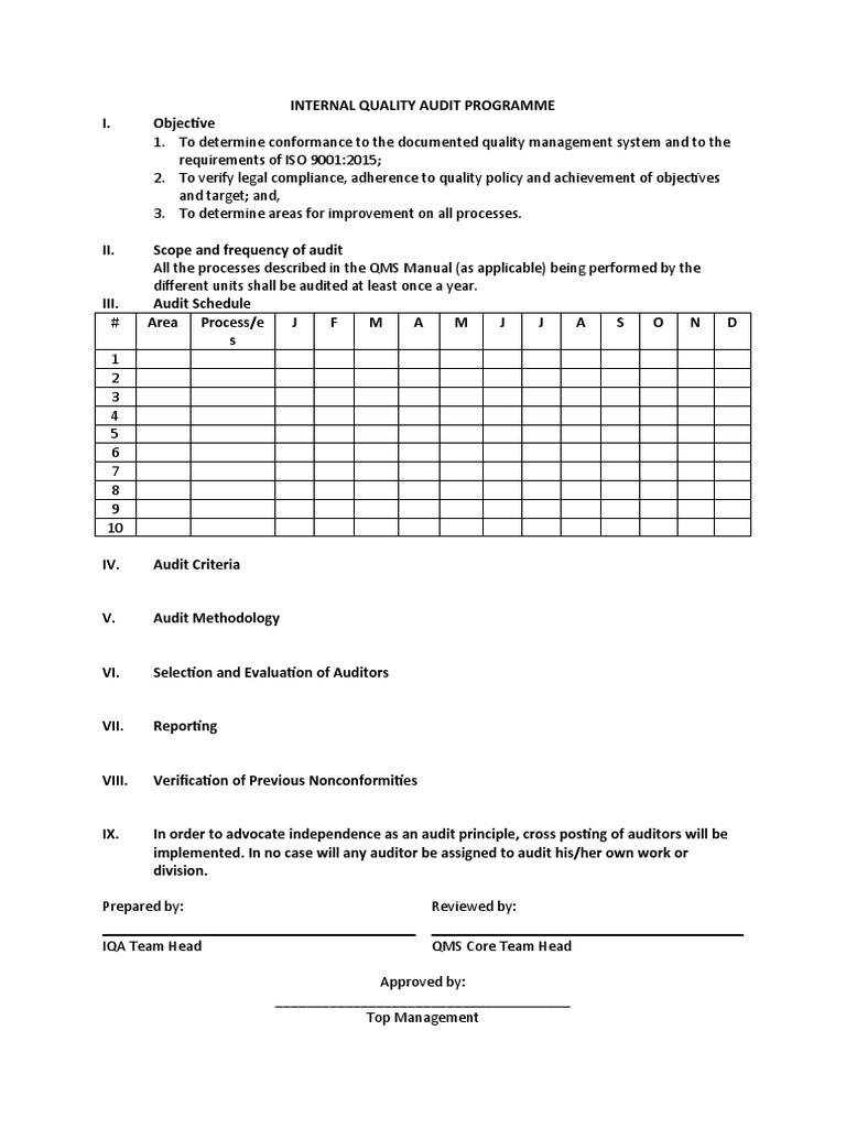Internal Audit Program | PDF