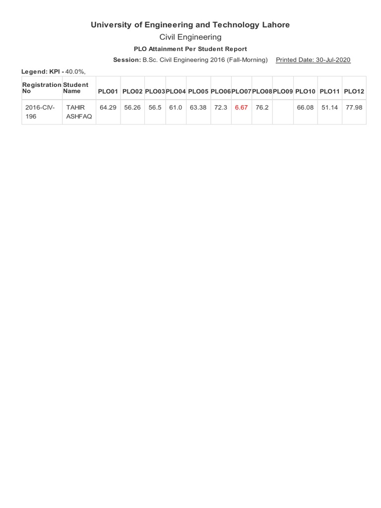 Obe Reports Hec - Report Plo Attainment PDF | PDF
