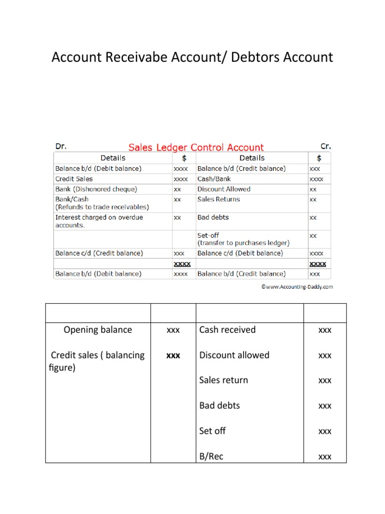Account Receivabe Account/ Debtors Account | PDF
