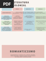 Organizador Gráfico Proceso de Escritura | PDF | Escritores | Narración