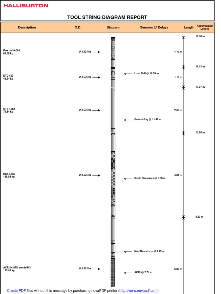 Tool String Diagram Report: Description O.D. Diagram Sensors at Delays ...