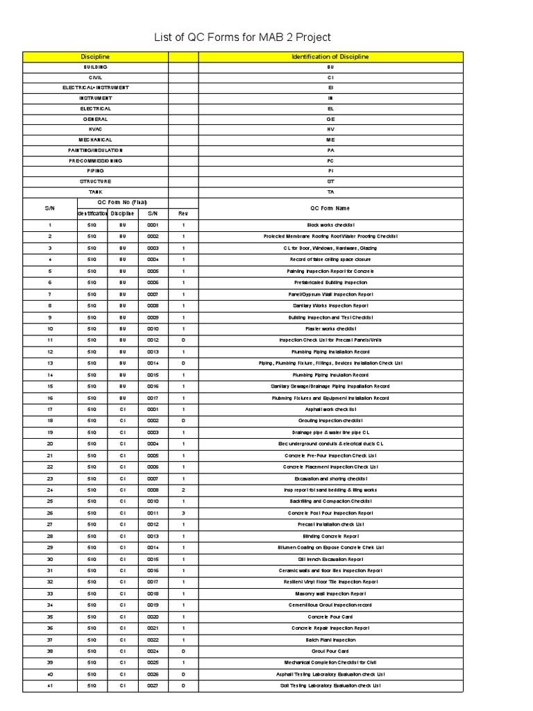 List of QC Forms For MAB 2 Project: Discipline Identification of ...