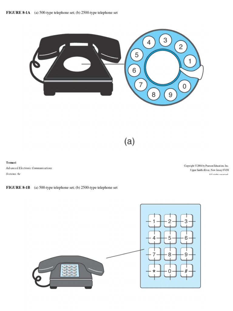 FIGURE 8-1A (A) 500-Type Telephone Set (B) 2500-Type Telephone Set ...