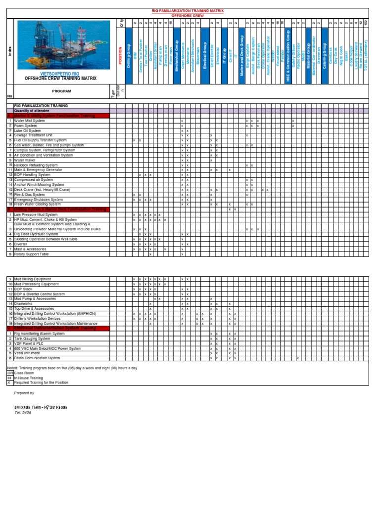 PH C L C 4 - RIG MATRIX TRAINING | PDF | Offshore Drilling | Crane ...