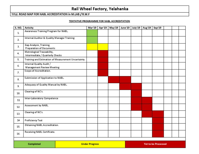 NABL Accreditation Roadmap for Rail Wheel Factory Lab | PDF