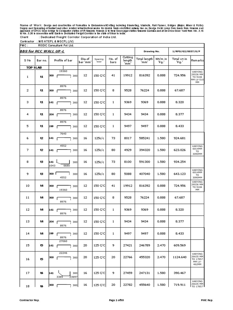 Bbs For RCC Wall Up-L: Name of Work | PDF | Rail Infrastructure ...
