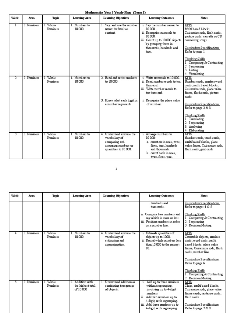 Mathematics Year 3 Yearly Plan (Term 1) : Week Area Topic Learning Area ...