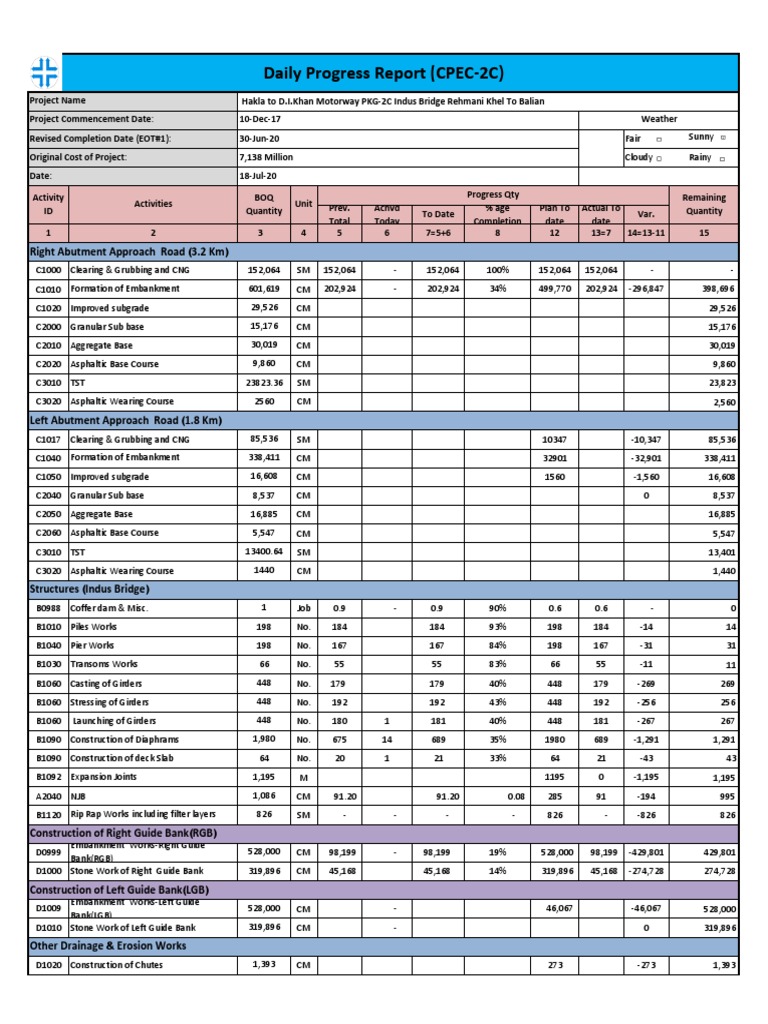 Daily Progress Report (CPEC-2C) : Right Abutment Approach Road (3.2 KM ...