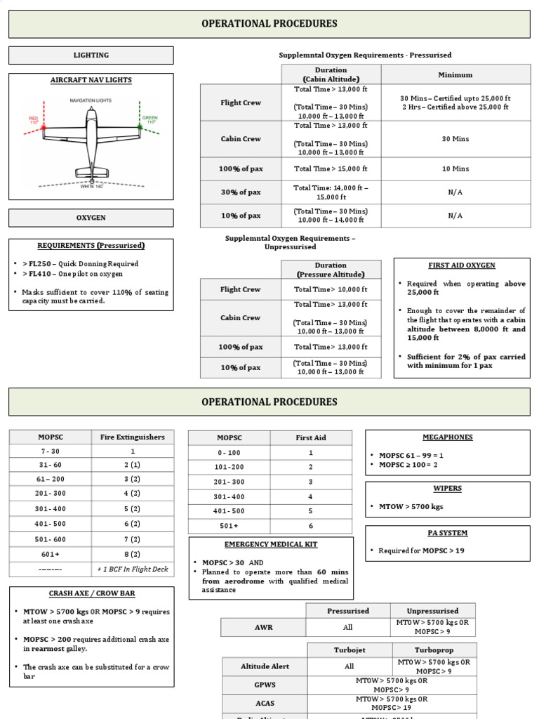 EASA Ops Procedures | PDF | Transport Safety | Aircraft