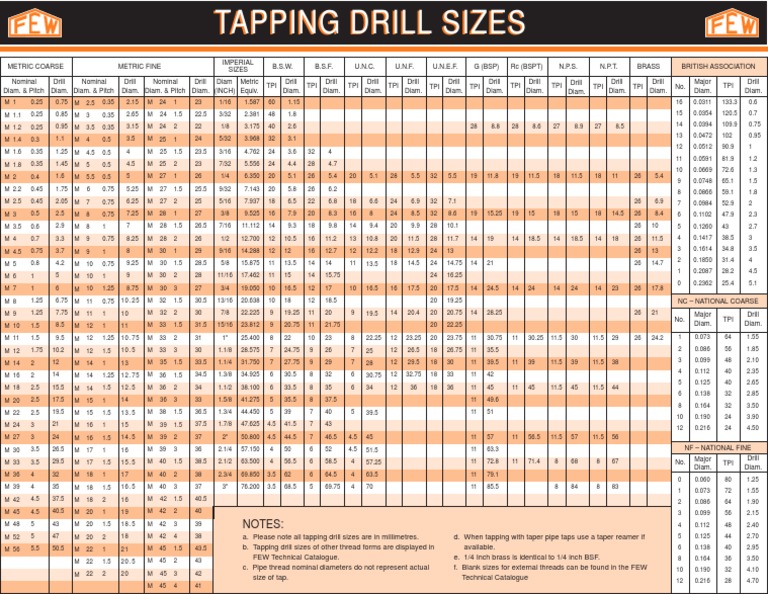 FEW Tapping Drill Sizes PDF | PDF | Machines | Cutting Tools