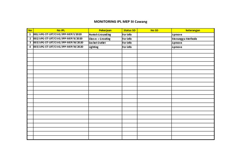 Monitoring Ipl Mep ST Cawang: No No Ipl Pekerjaan Status SD No SD ...
