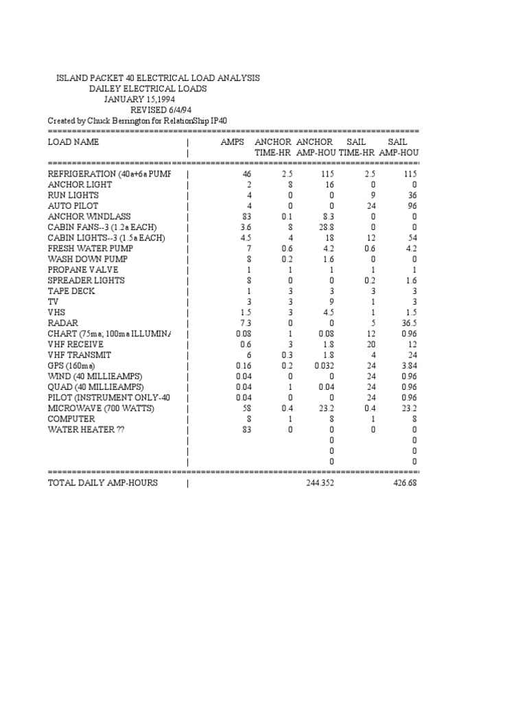Electrical Load Analysis for Island Packet 40 'RelationShip ...