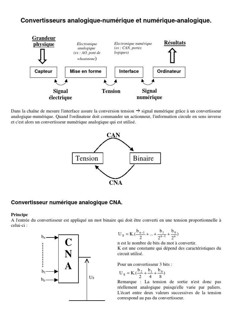 Cna Can | PDF | Convertisseur numérique-analogique | Électronique