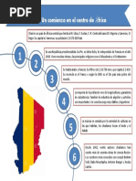 Geografía e Historia del Chad | PDF