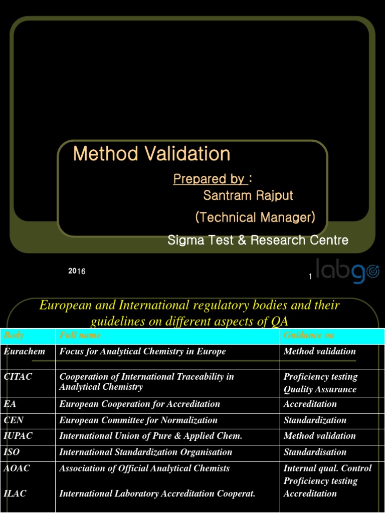 Method Validation Prepared By Santram Rajput Technical Manager Download Free Pdf