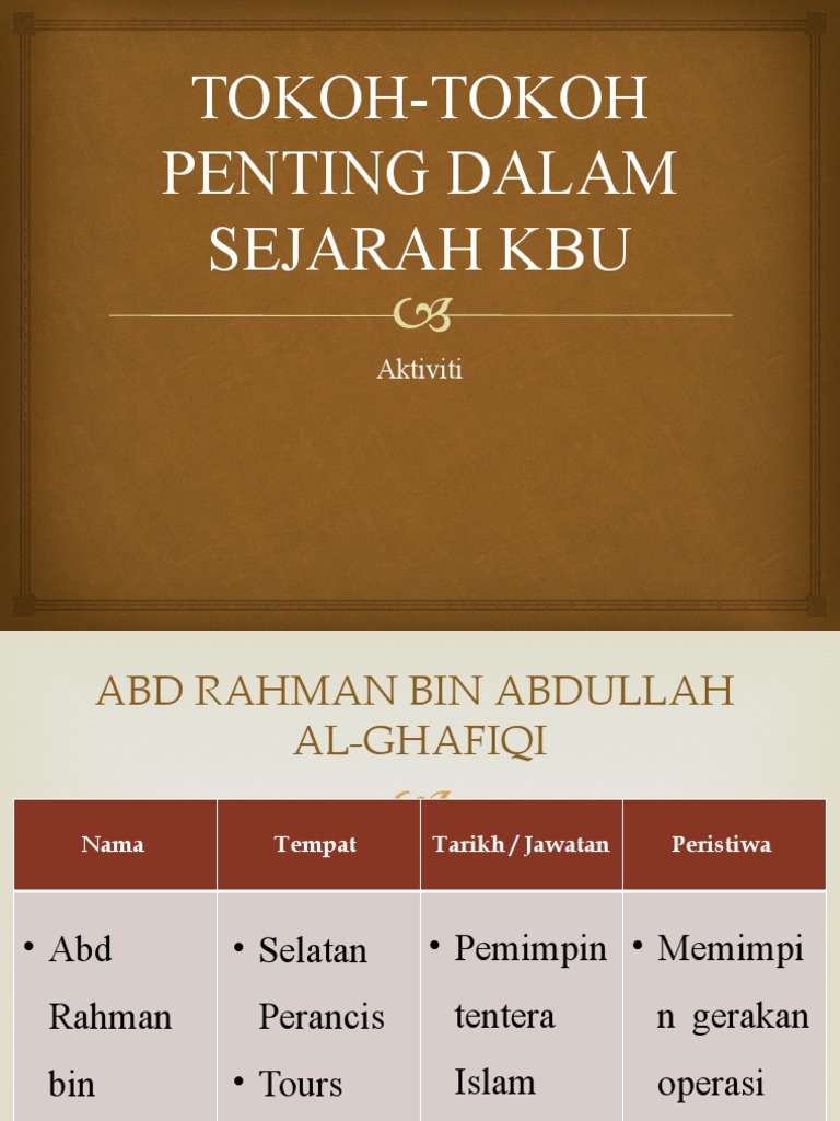 Slide Activity TOKOH-TOKOH PENTING DALAM SEJARAH KBU | PDF