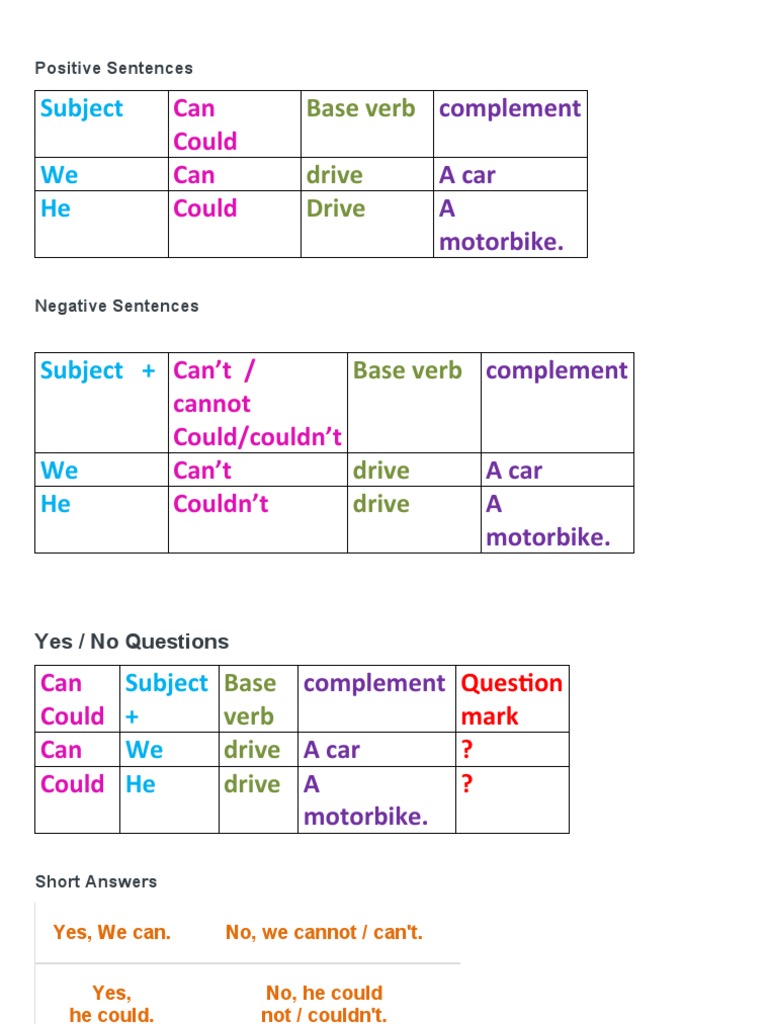Can Could Can Could: Subject We He | PDF