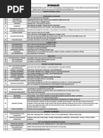 IATA Delay Codes | PDF | Airport | Air Traffic Control