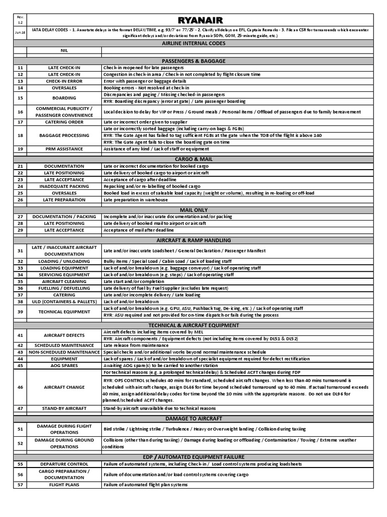 Ryanair: Airline Internal Codes | Download Free PDF | Airport | Air ...