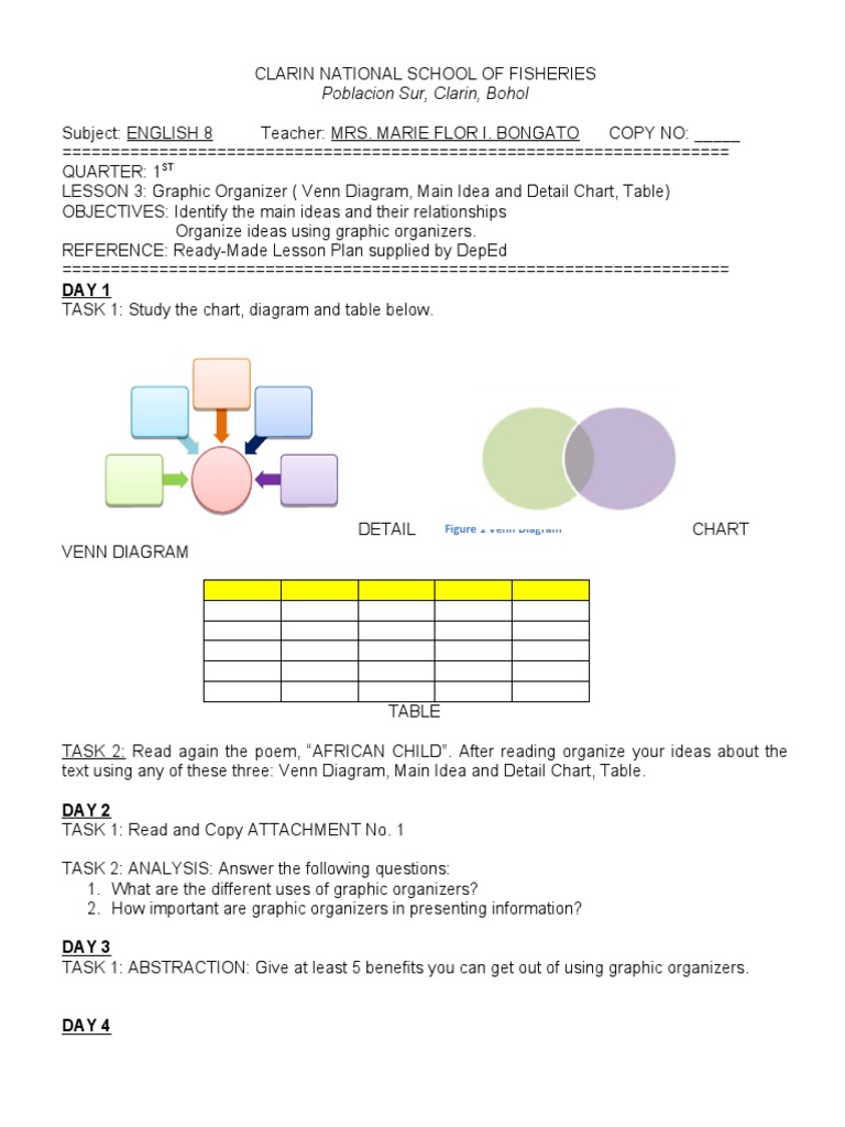 LESSON 3 - Graphic Organizer | PDF | Komodo Dragon | Mucus