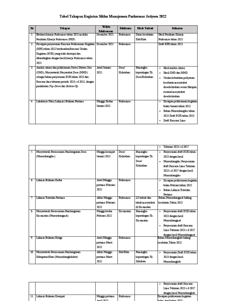 Template Tabel Tahapan Kegiatan Siklus Manajemen Puskesmas Jatiyoso ...