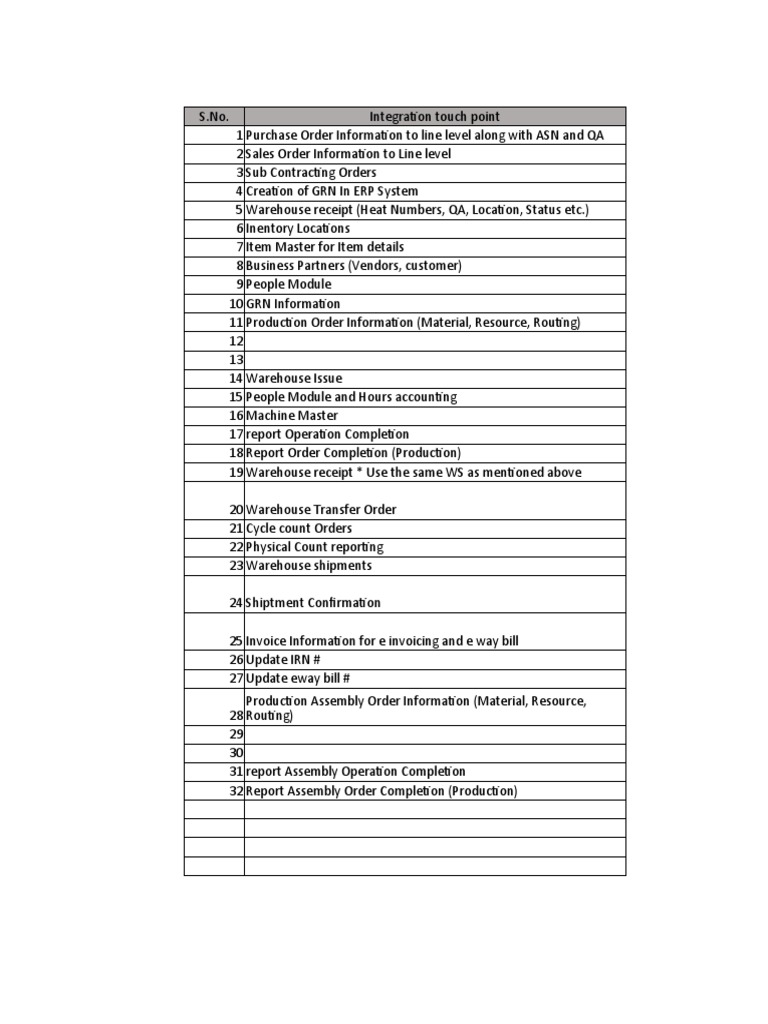 Integration Points | PDF | Receipt | Business Economics
