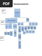 Childcare Organization Chart Template | PDF | Childhood | Family