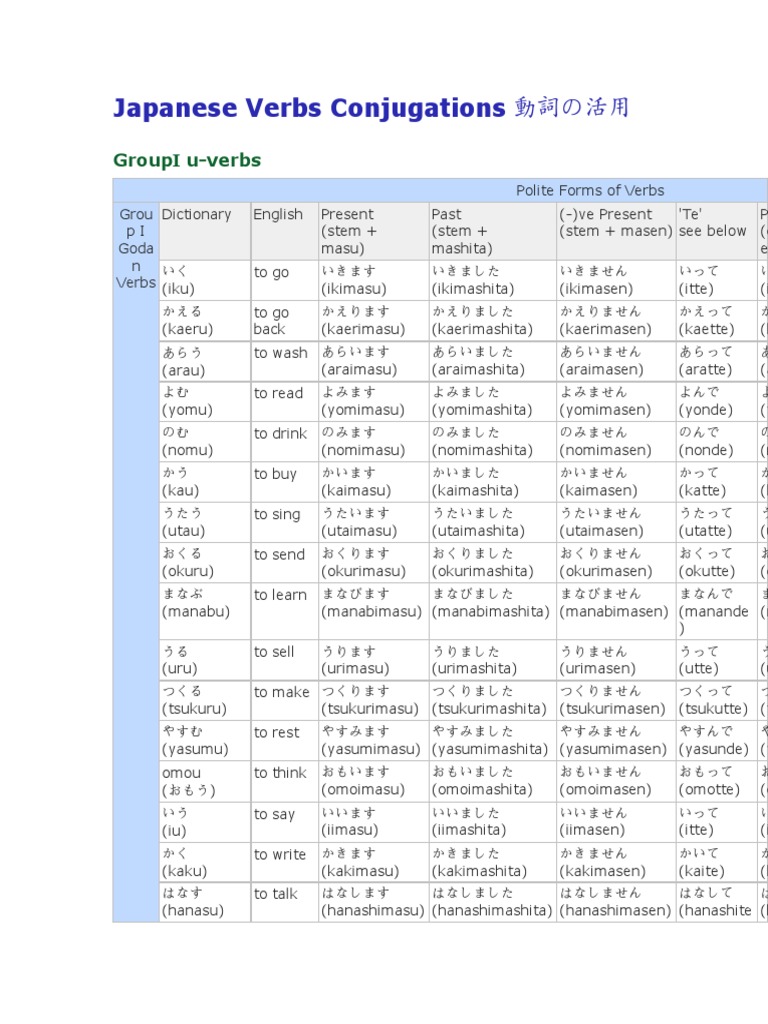 Japanese Verb Conjugation (Print With Web View) | PDF