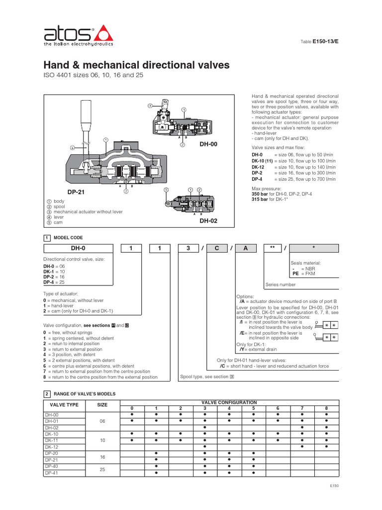 Atos Valve Mechanical | PDF | Screw | Valve