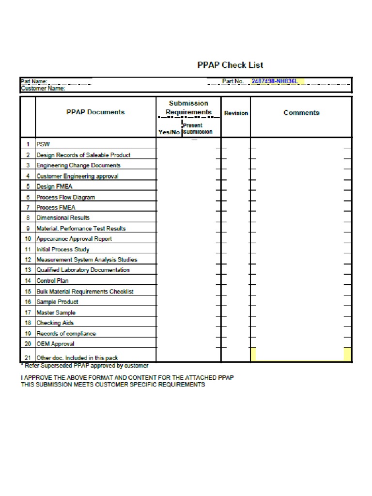 Este Es Un Ejemplo de Un PPAP Checklist Solamente Ten Cuidado Porque ...