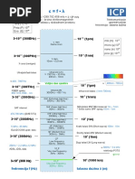 FRS GMRS Frequency Chart | PDF | Radio Technology | Service Industries