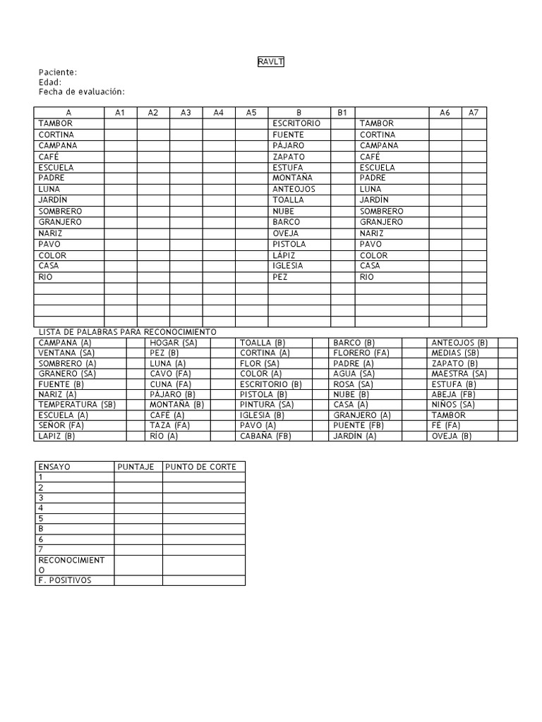 Ravlt - Version Argentina | PDF