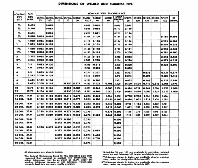 Stry&: Section General Information | PDF | Industrial Processes | Civil ...