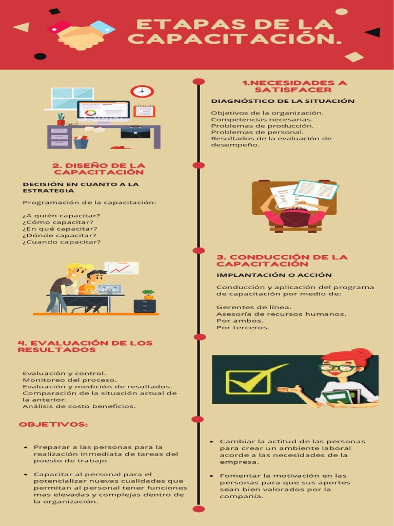 Estrategias De Capacitación Efectiva Pdf