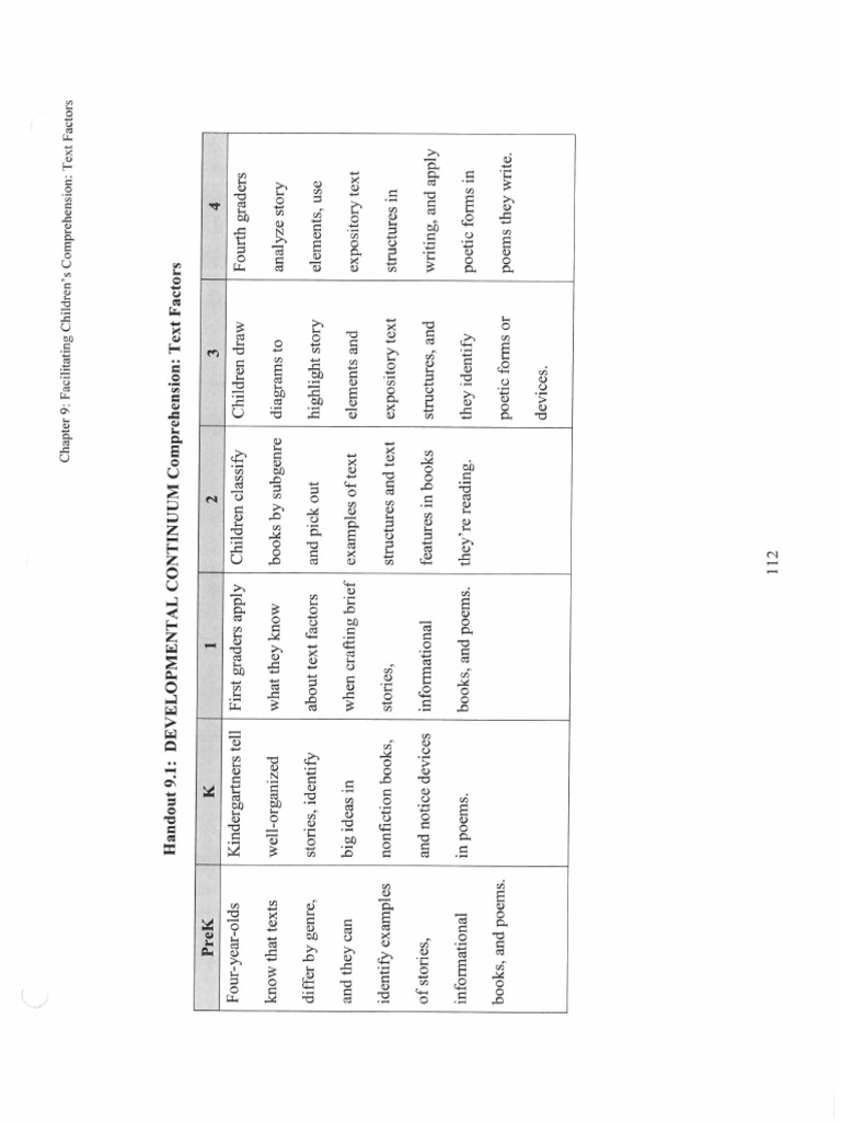 Chapter 9. Children's Comprehension: Text Factors | PDF