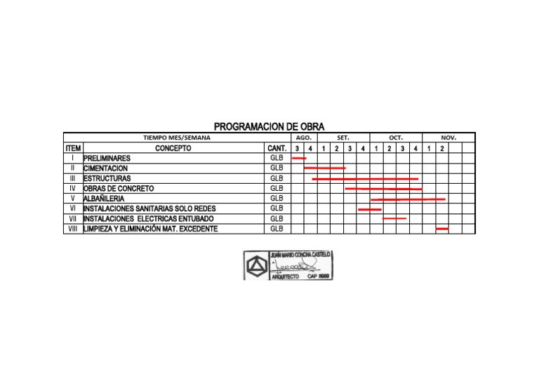 Programacion de Obra | PDF