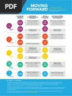 ROASTING - Profile Log-SV | PDF | Coffee
