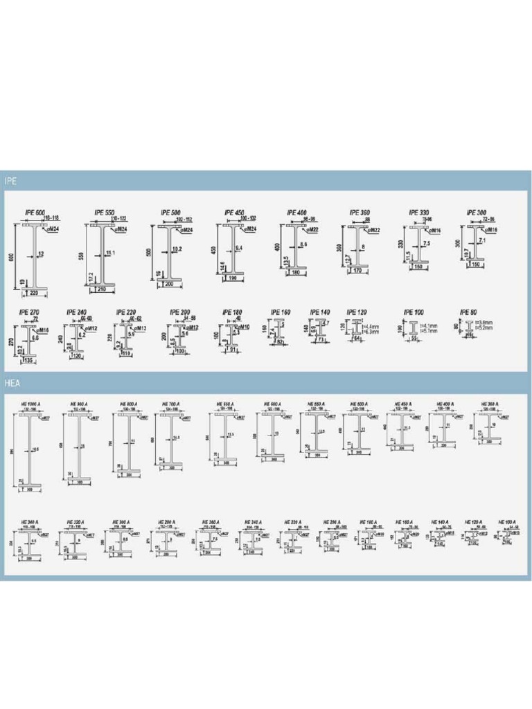 INP-UNP-HEA-HEB Profile Dimensions | PDF