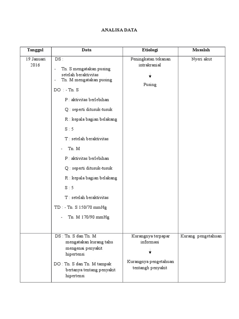 Analisa Data Hipertensi | PDF