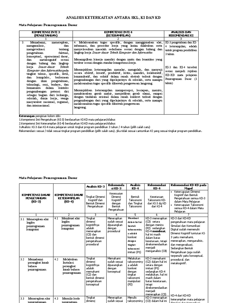 Analisis SKL KI KD Pemrograman Dasar | PDF