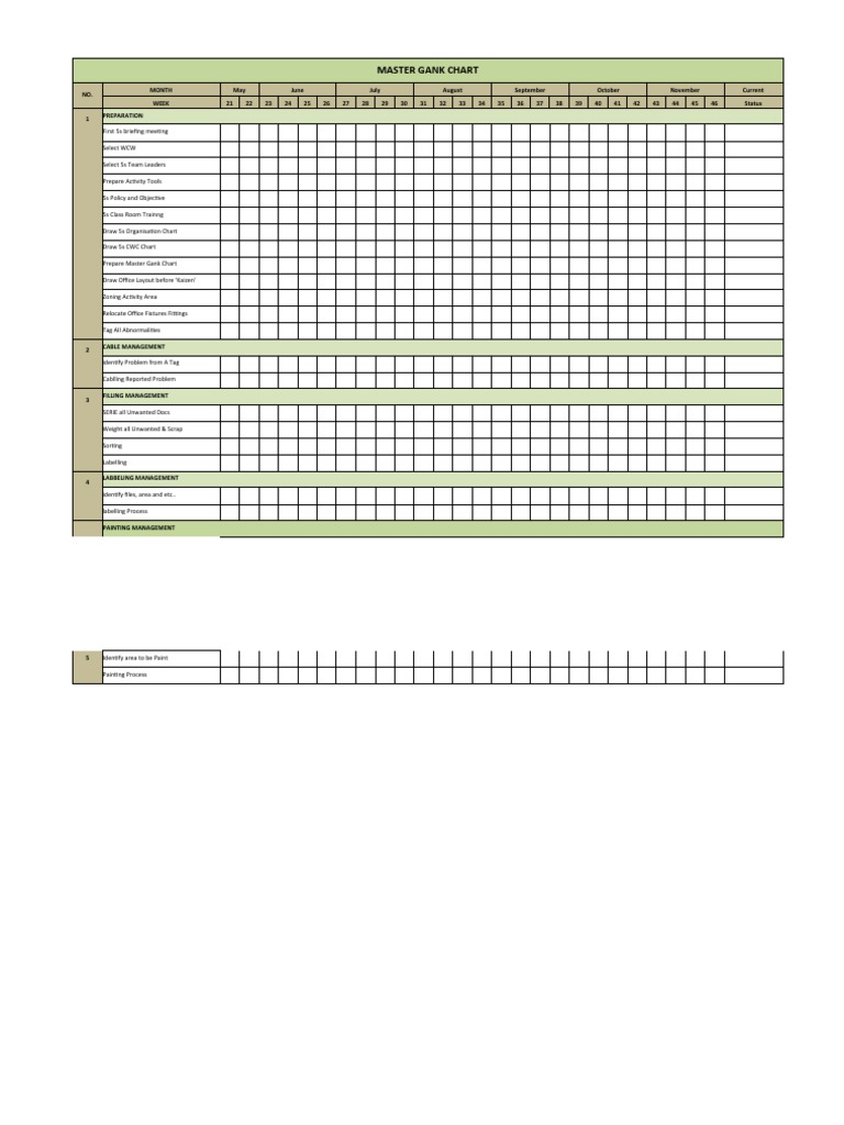 Master Gank Chart | PDF | Business