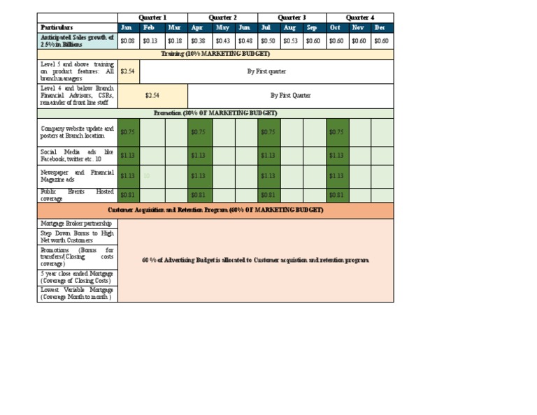 Mplan Block Chart Final | PDF