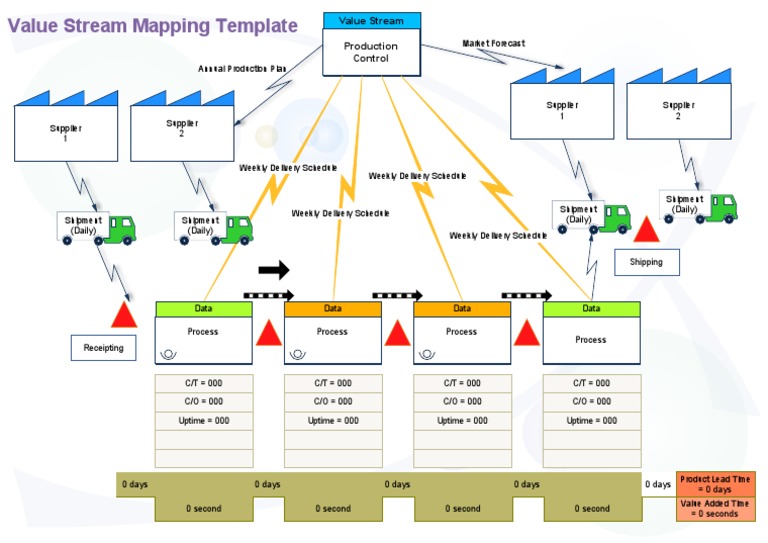 Value Stream Map | PDF | Computing | Business