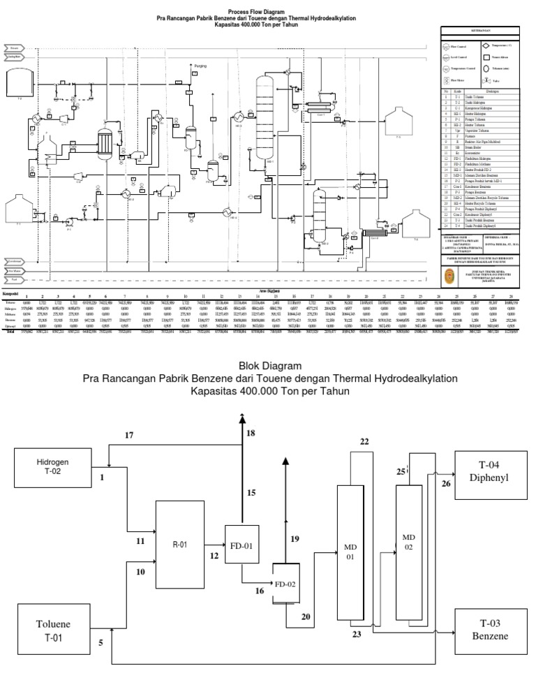 Process Flow Diagram for the Production of 400,000 Tons per Year of ...