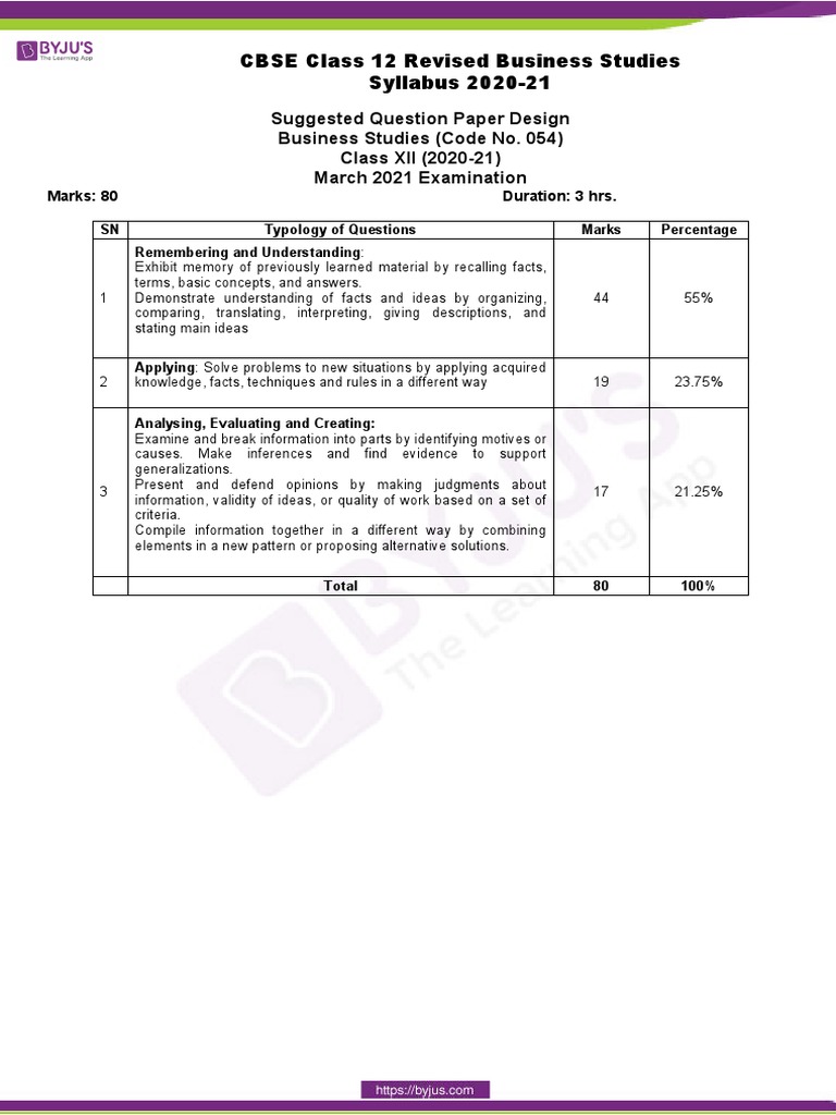 CBSE Class 12 Revised Business Studies Syllabus 2020 21 | PDF | Stocks ...
