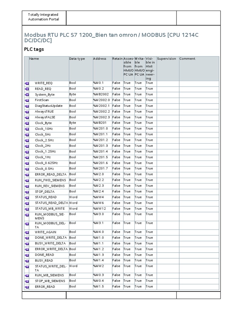 PLC Tags PDF | PDF | Digital Technology | Applied Mathematics